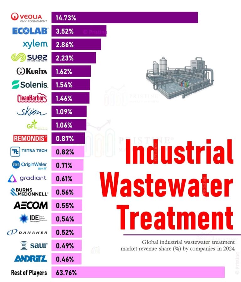 Industrial Water Treatment Companies - Kremesti Environmental ...